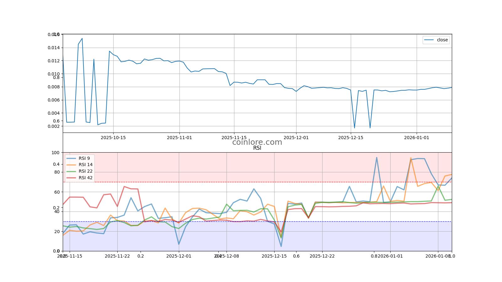 Gourmet Galaxy RSI indicator