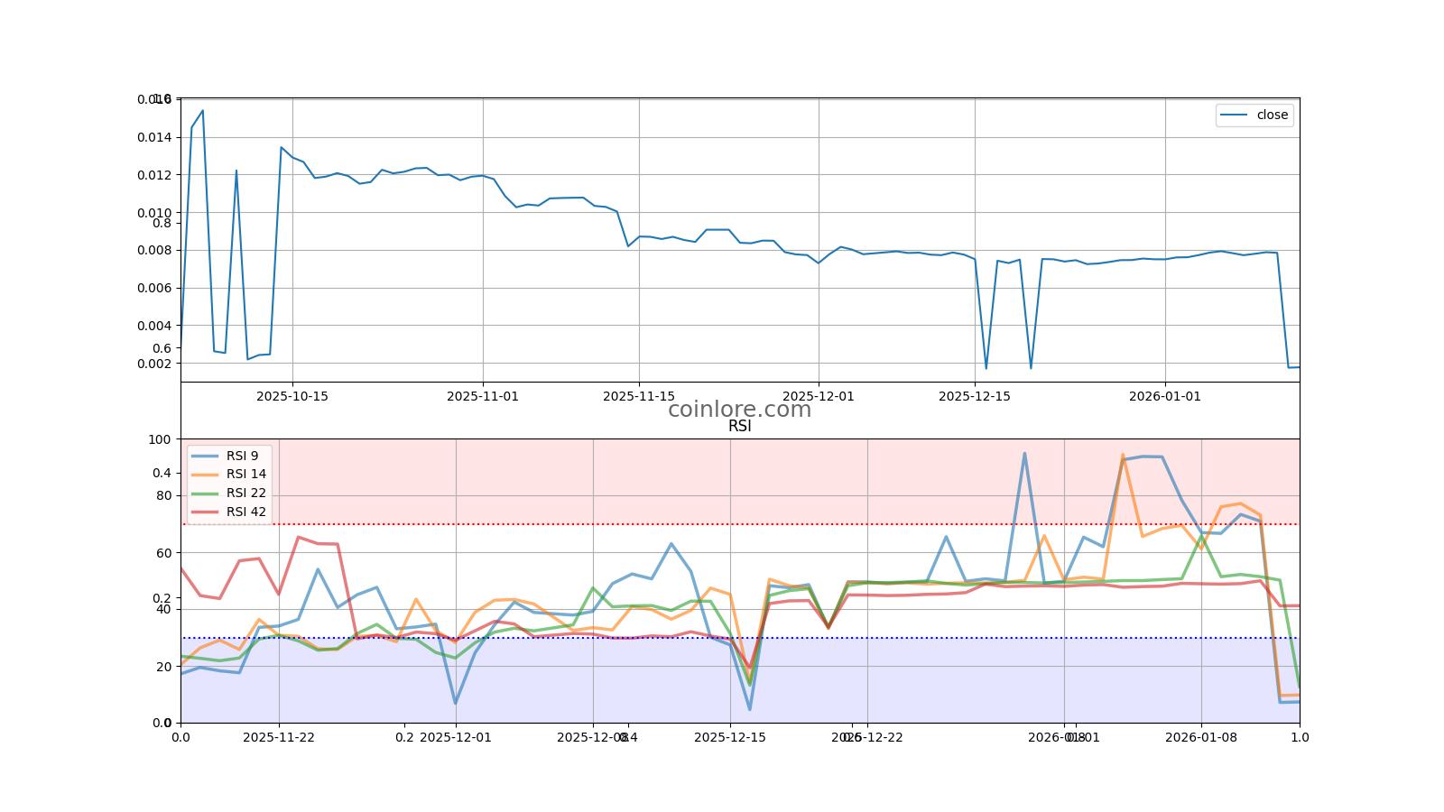 Gourmet Galaxy RSI indicator