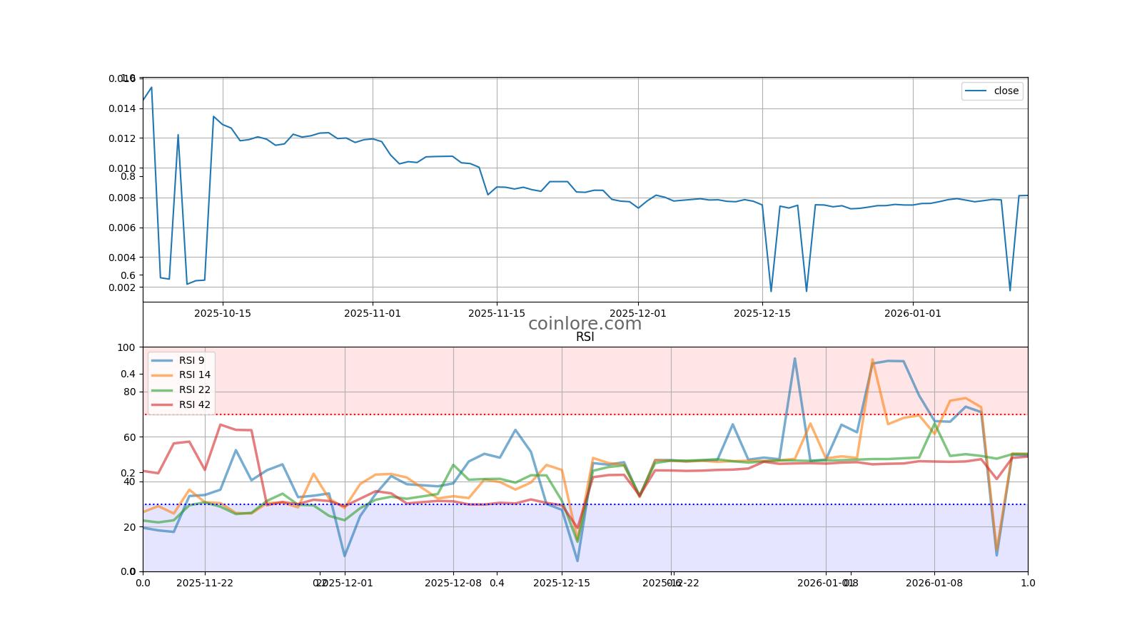 Gourmet Galaxy RSI indicator