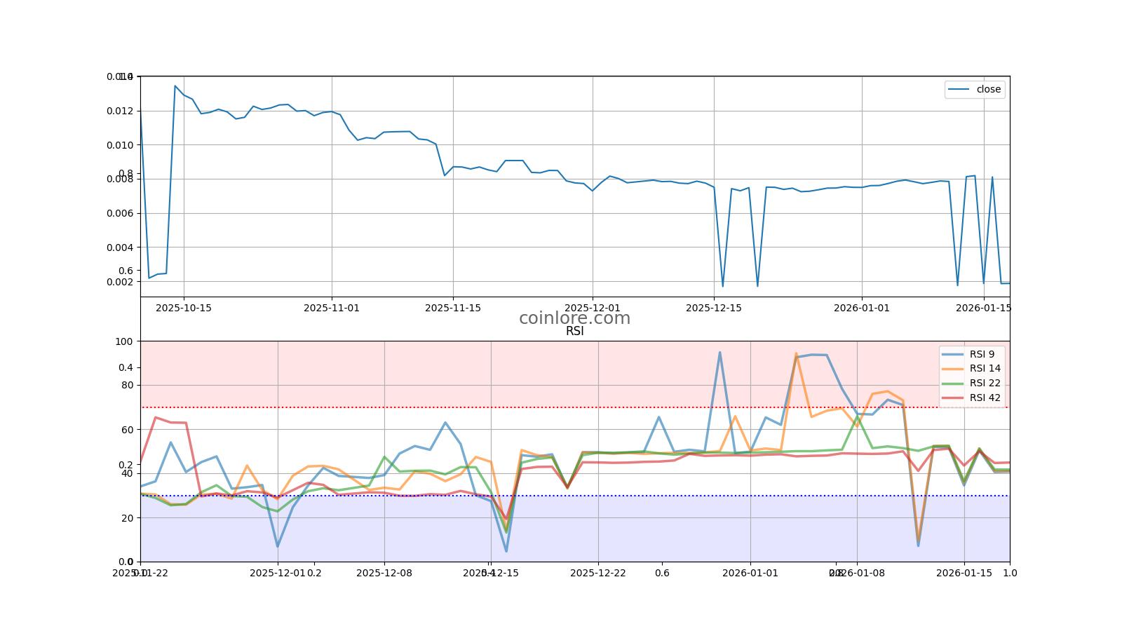 Gourmet Galaxy RSI indicator