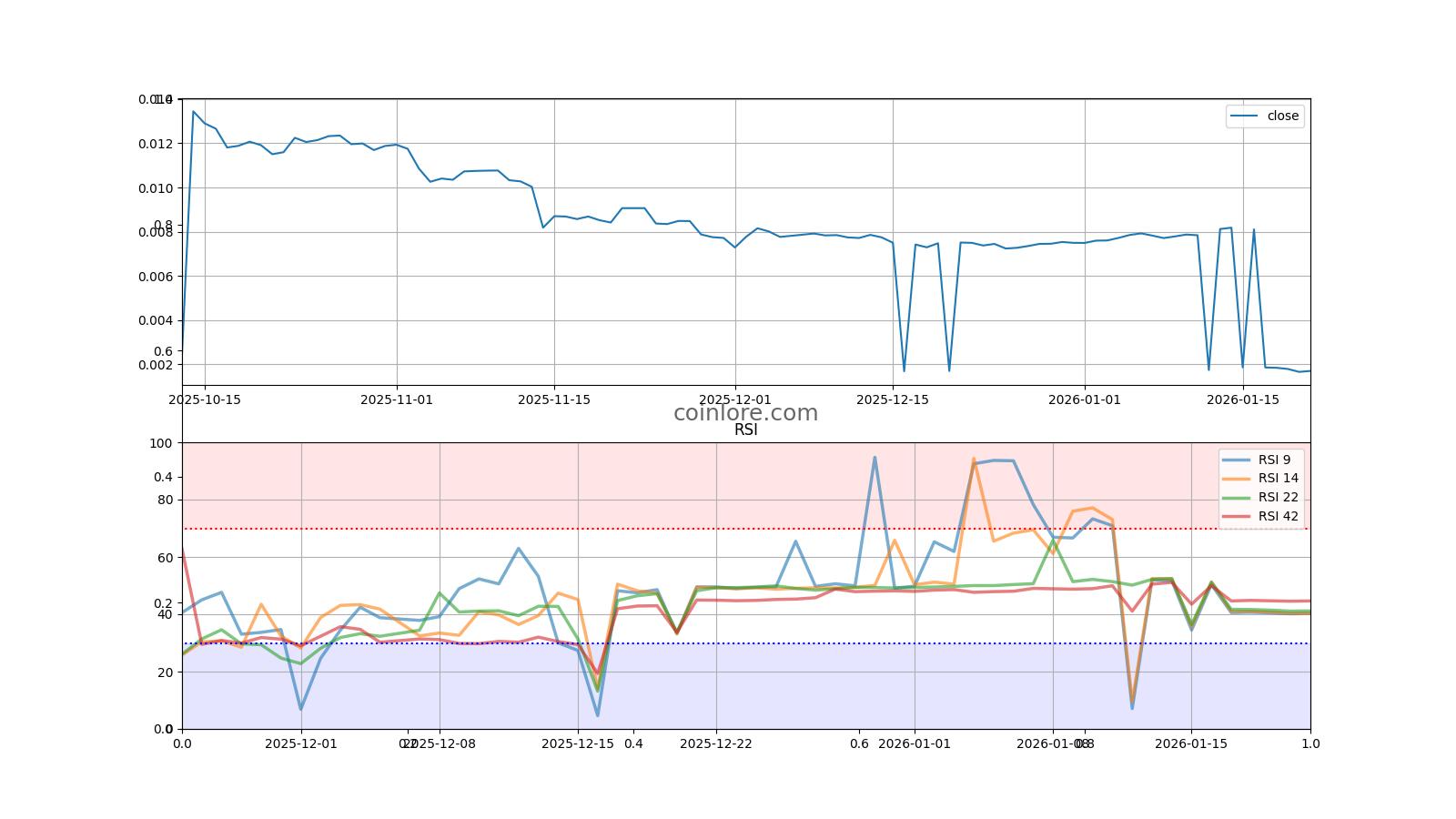Gourmet Galaxy RSI indicator