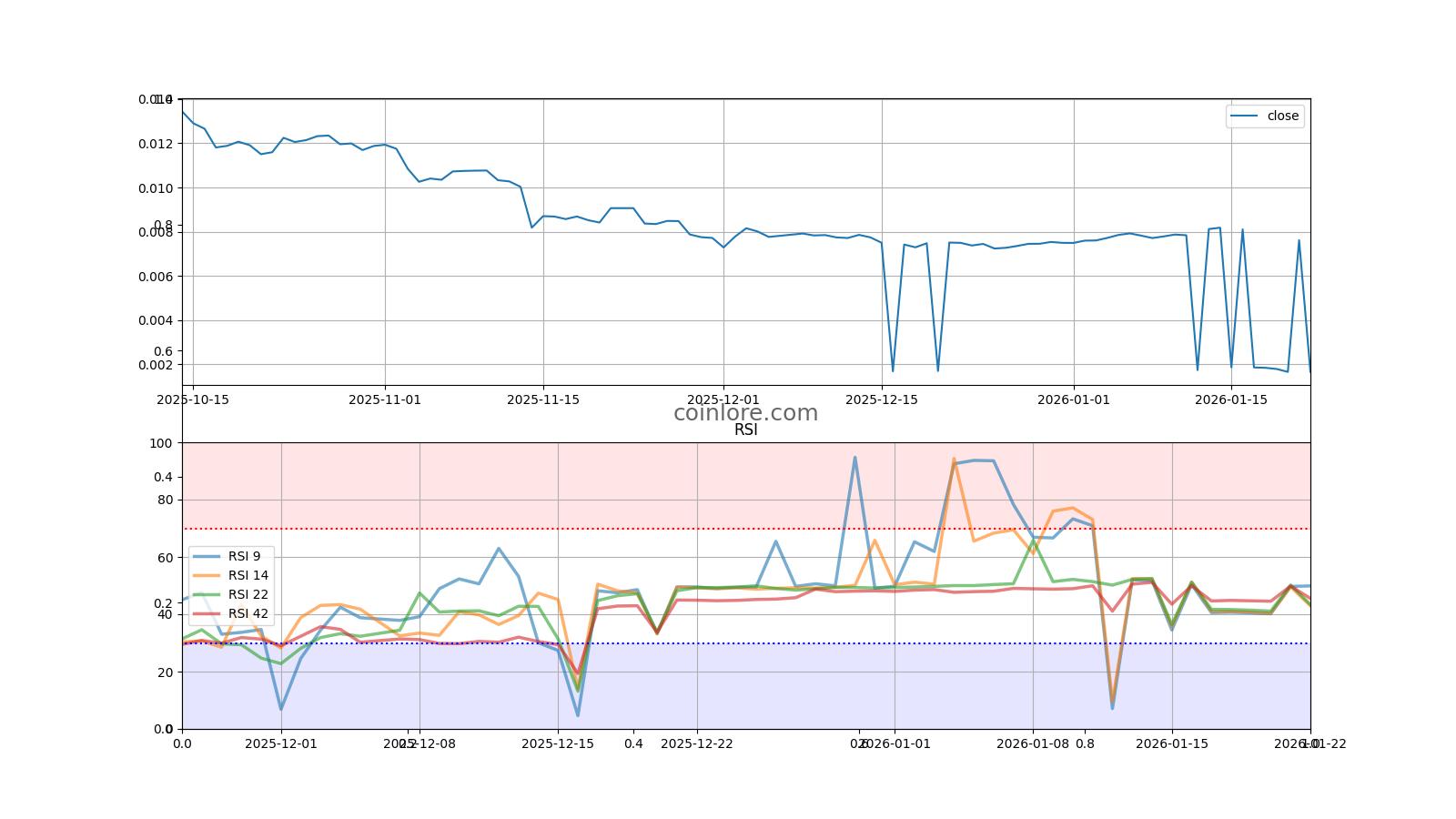 Gourmet Galaxy RSI indicator