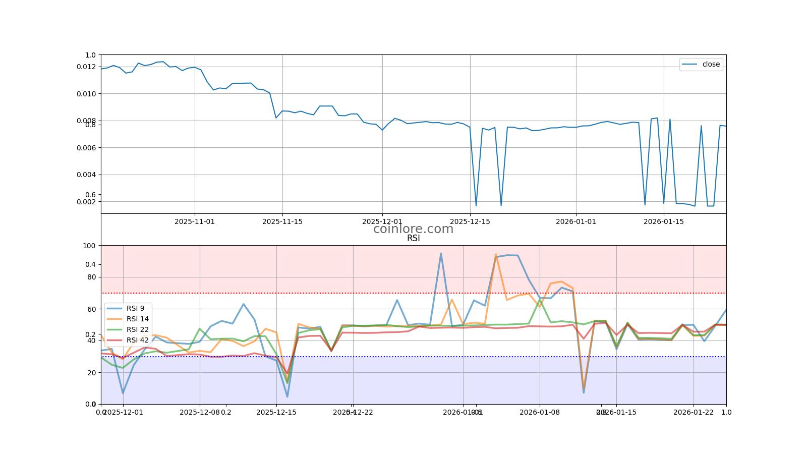Gourmet Galaxy RSI indicator