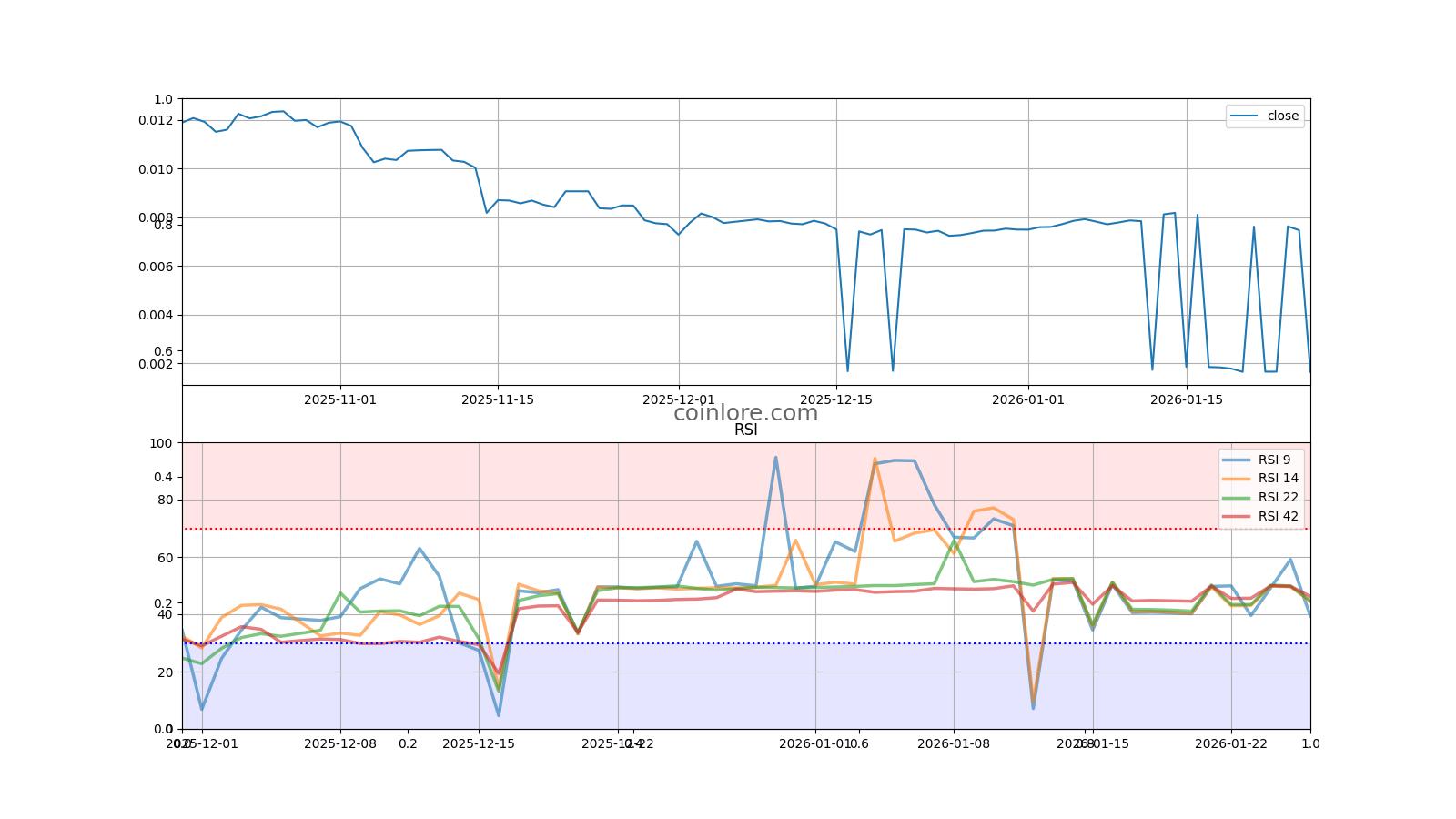 Gourmet Galaxy RSI indicator
