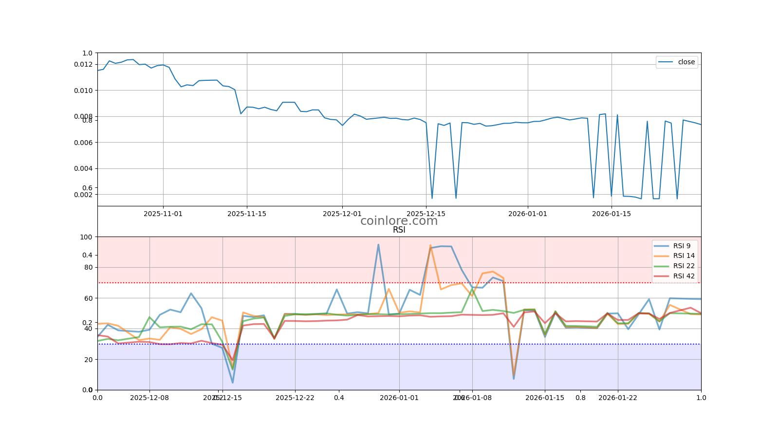 Gourmet Galaxy RSI indicator
