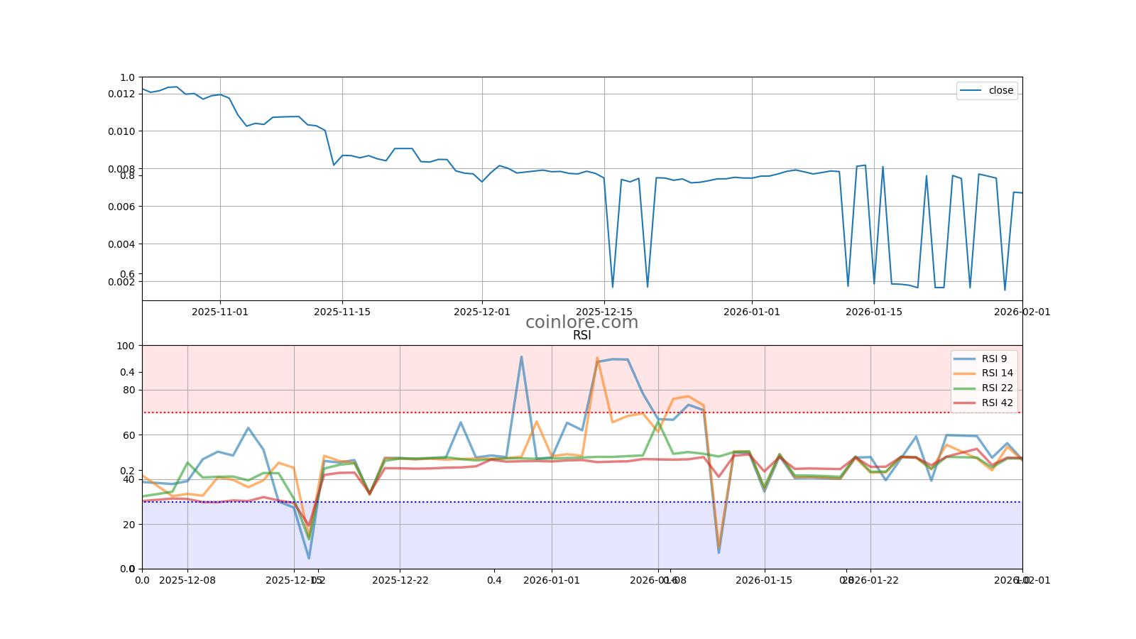 Gourmet Galaxy RSI indicator