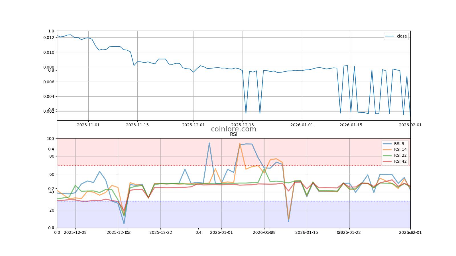 Gourmet Galaxy RSI indicator
