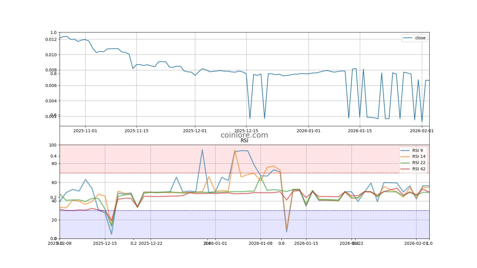 Gourmet Galaxy RSI indicator