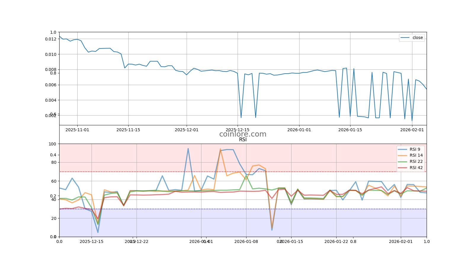 Gourmet Galaxy RSI indicator