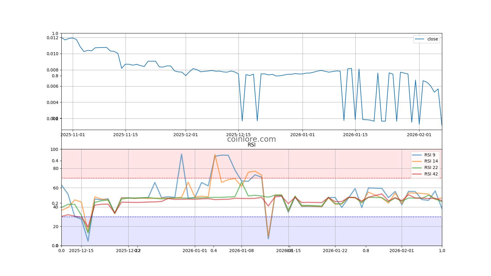 Gourmet Galaxy RSI indicator