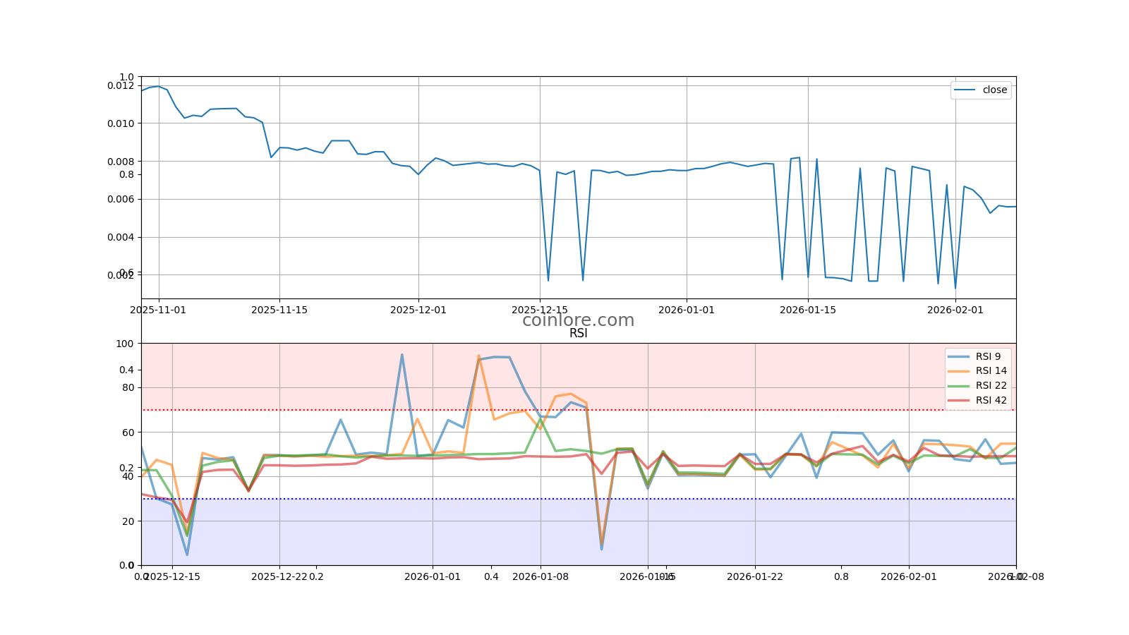 Gourmet Galaxy RSI indicator