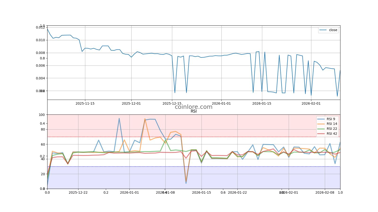 Gourmet Galaxy RSI indicator