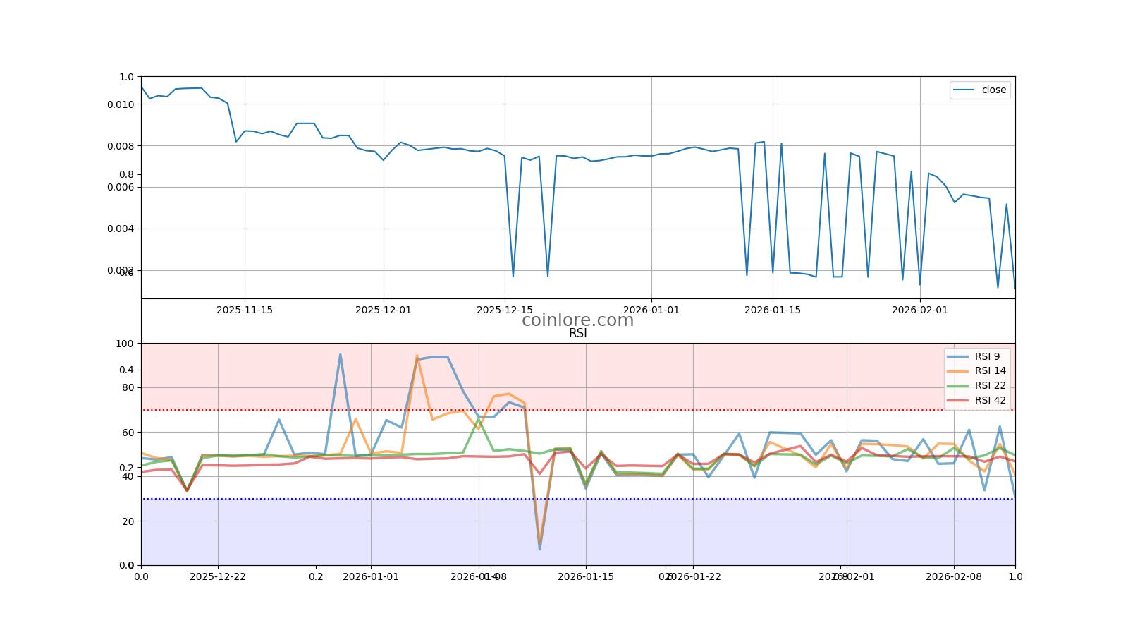 Gourmet Galaxy RSI indicator