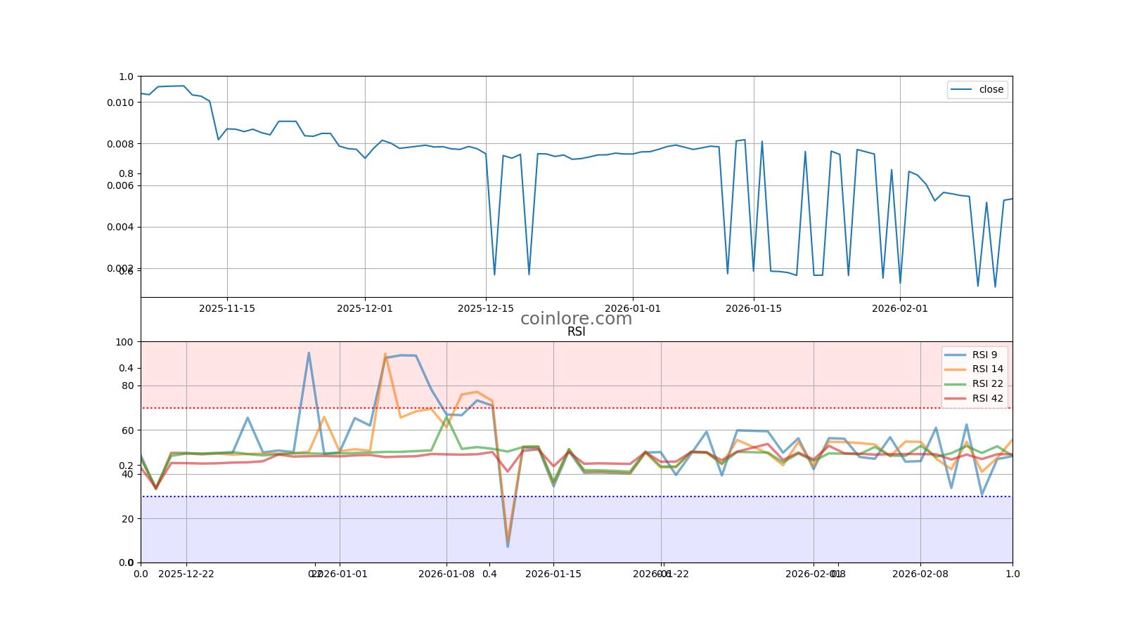 Gourmet Galaxy RSI indicator