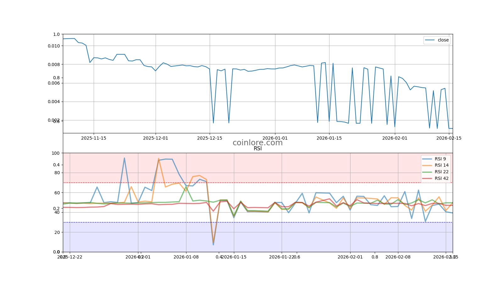Gourmet Galaxy RSI indicator