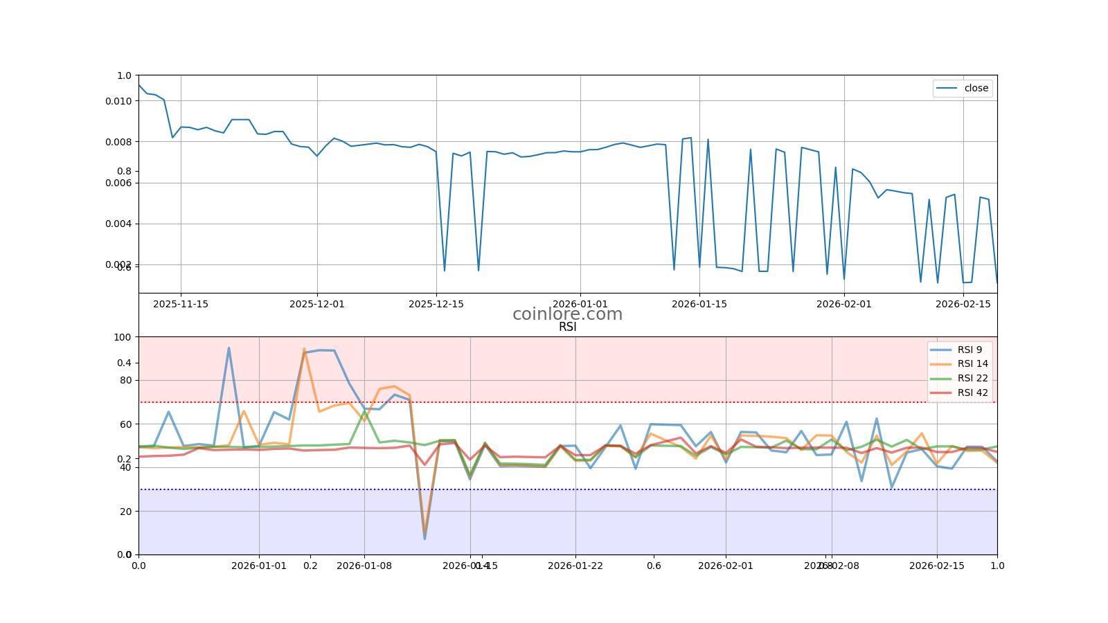Gourmet Galaxy RSI indicator