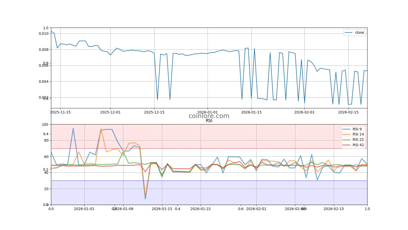 Gourmet Galaxy RSI indicator