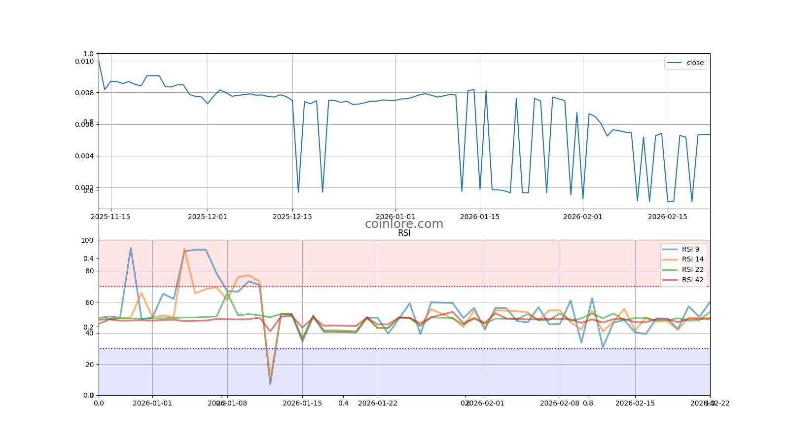 Gourmet Galaxy RSI indicator