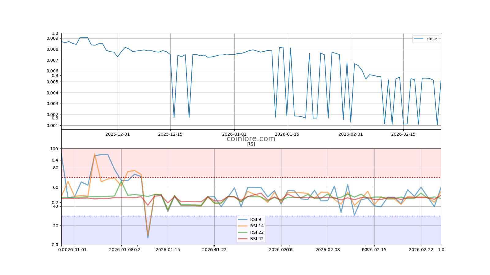 Gourmet Galaxy RSI indicator