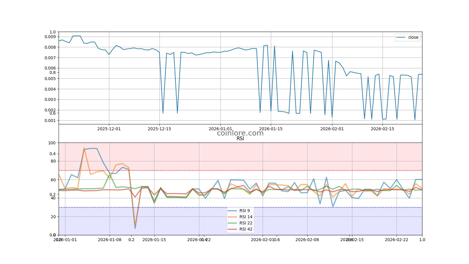 Gourmet Galaxy RSI indicator