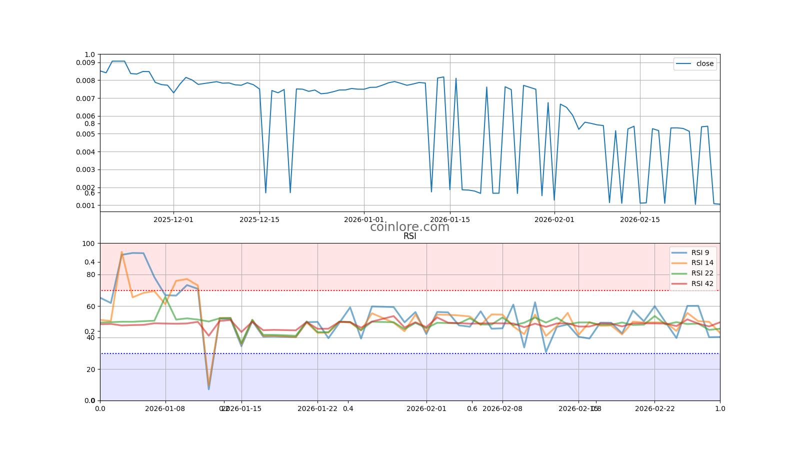 Gourmet Galaxy RSI indicator