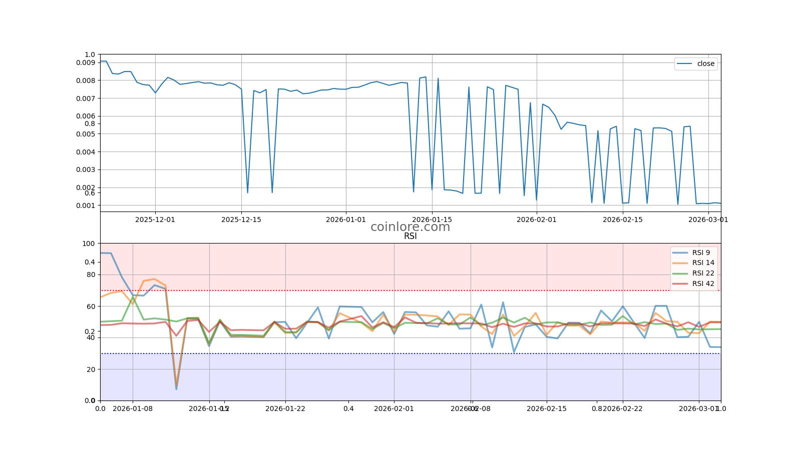 Gourmet Galaxy RSI indicator