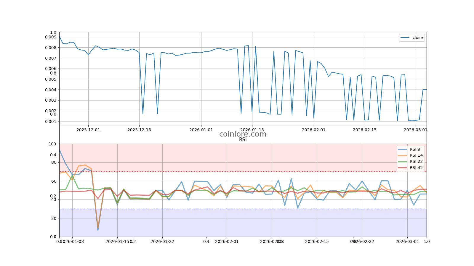 Gourmet Galaxy RSI indicator