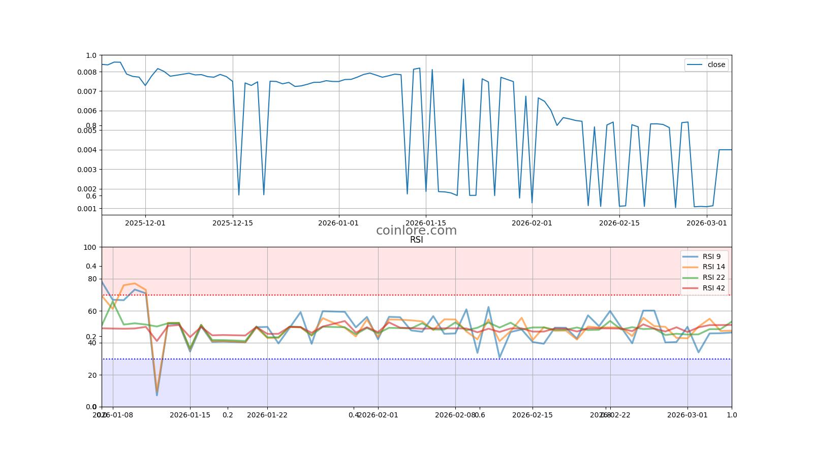 Gourmet Galaxy RSI indicator
