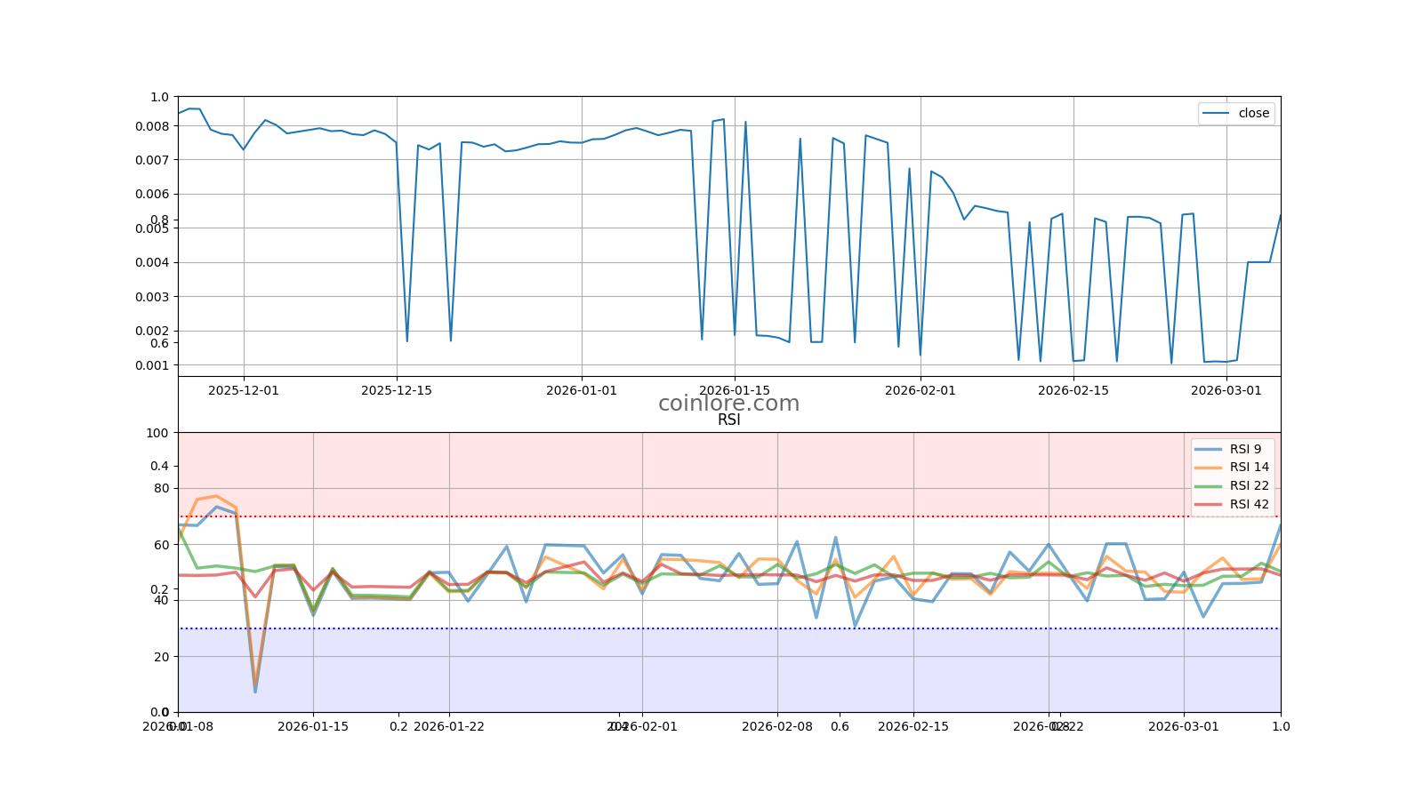 Gourmet Galaxy RSI indicator