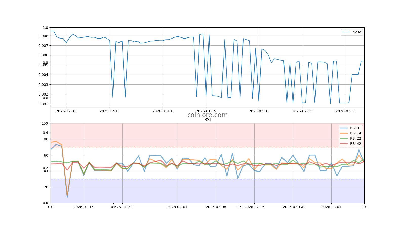 Gourmet Galaxy RSI indicator