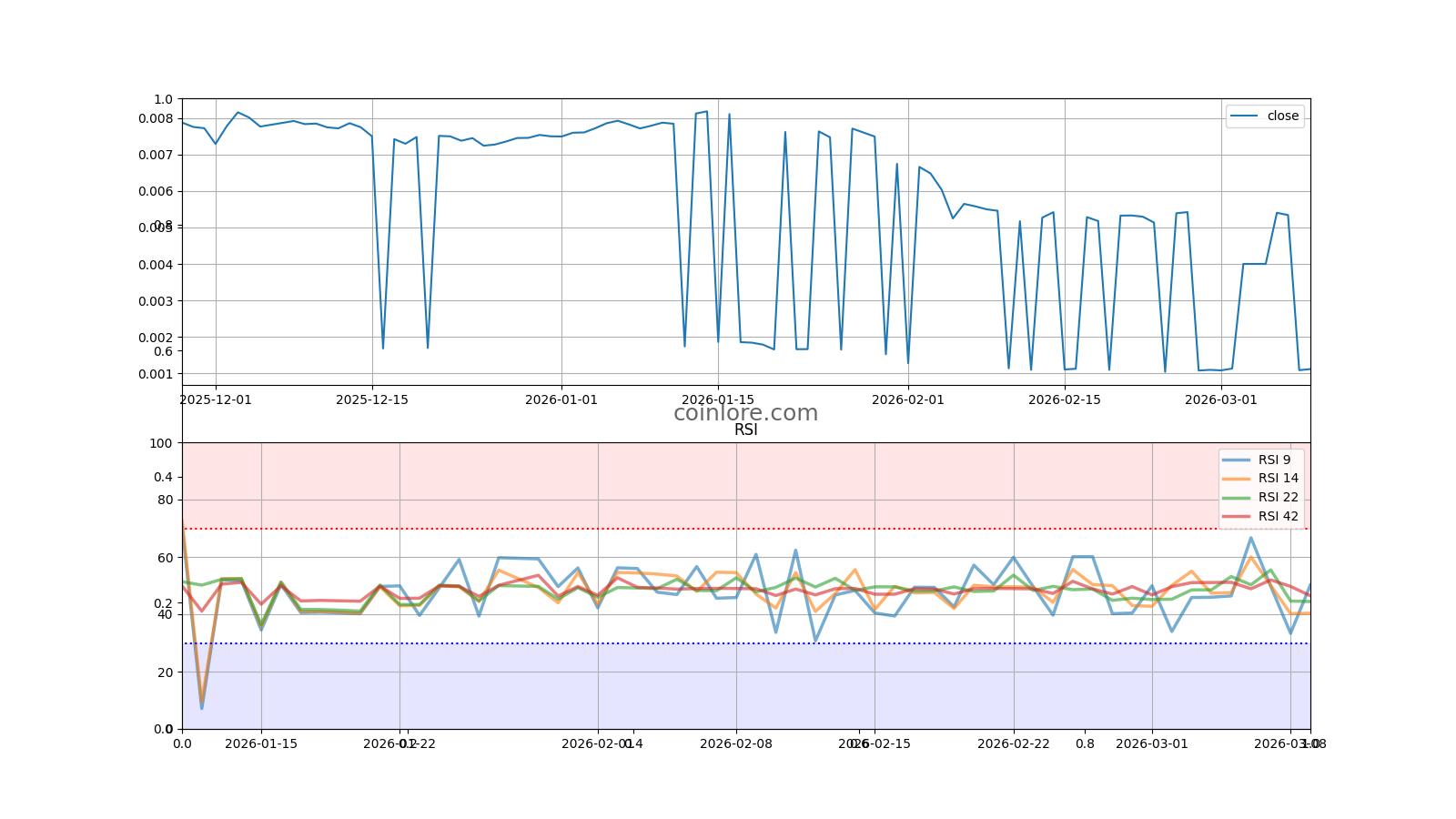Gourmet Galaxy RSI indicator
