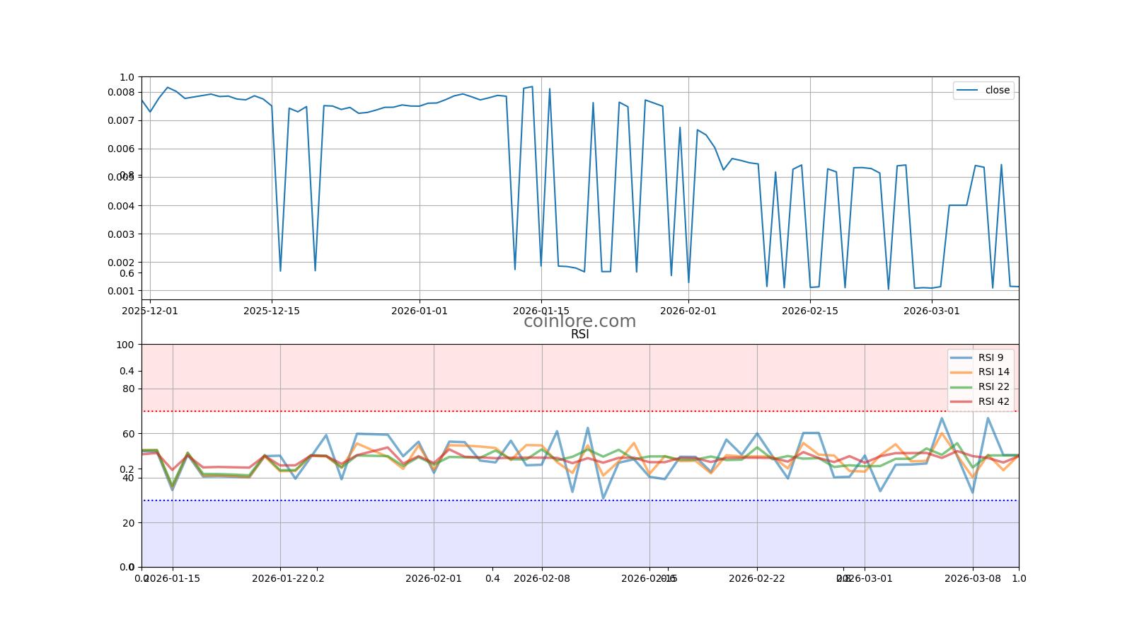 Gourmet Galaxy RSI indicator