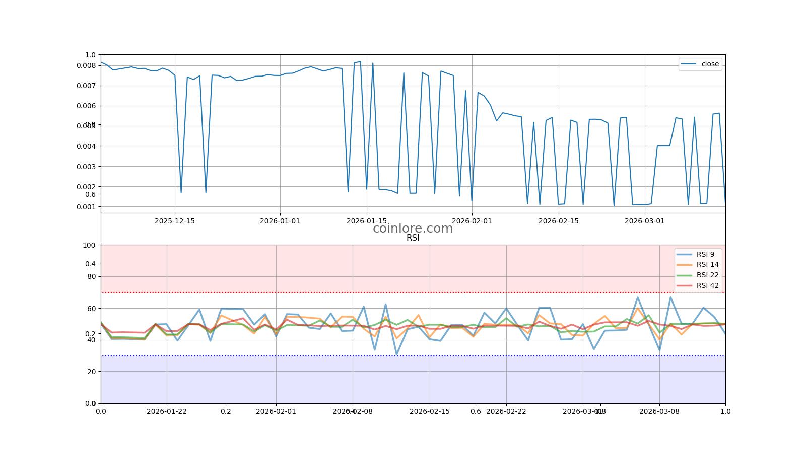 Gourmet Galaxy RSI indicator