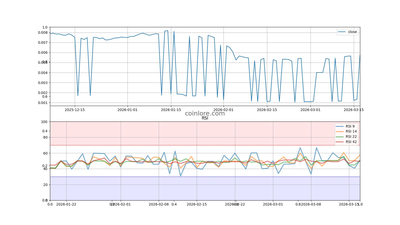 Gourmet Galaxy RSI indicator