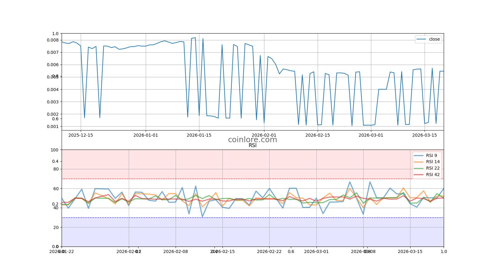 Gourmet Galaxy RSI indicator