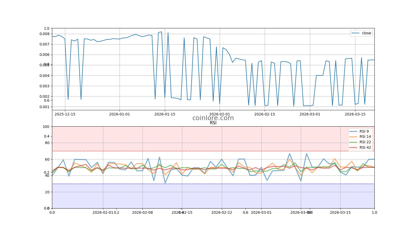Gourmet Galaxy RSI indicator