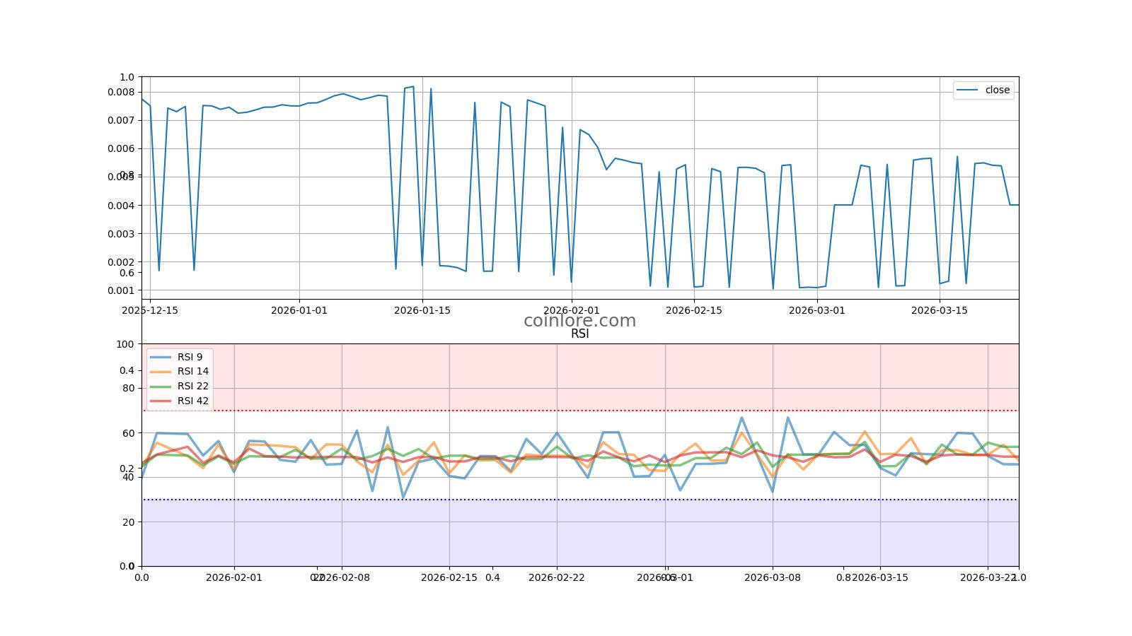 Gourmet Galaxy RSI indicator