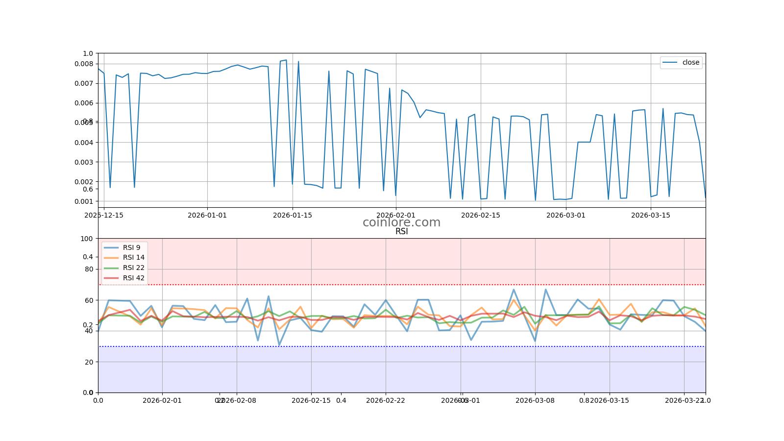 Gourmet Galaxy RSI indicator