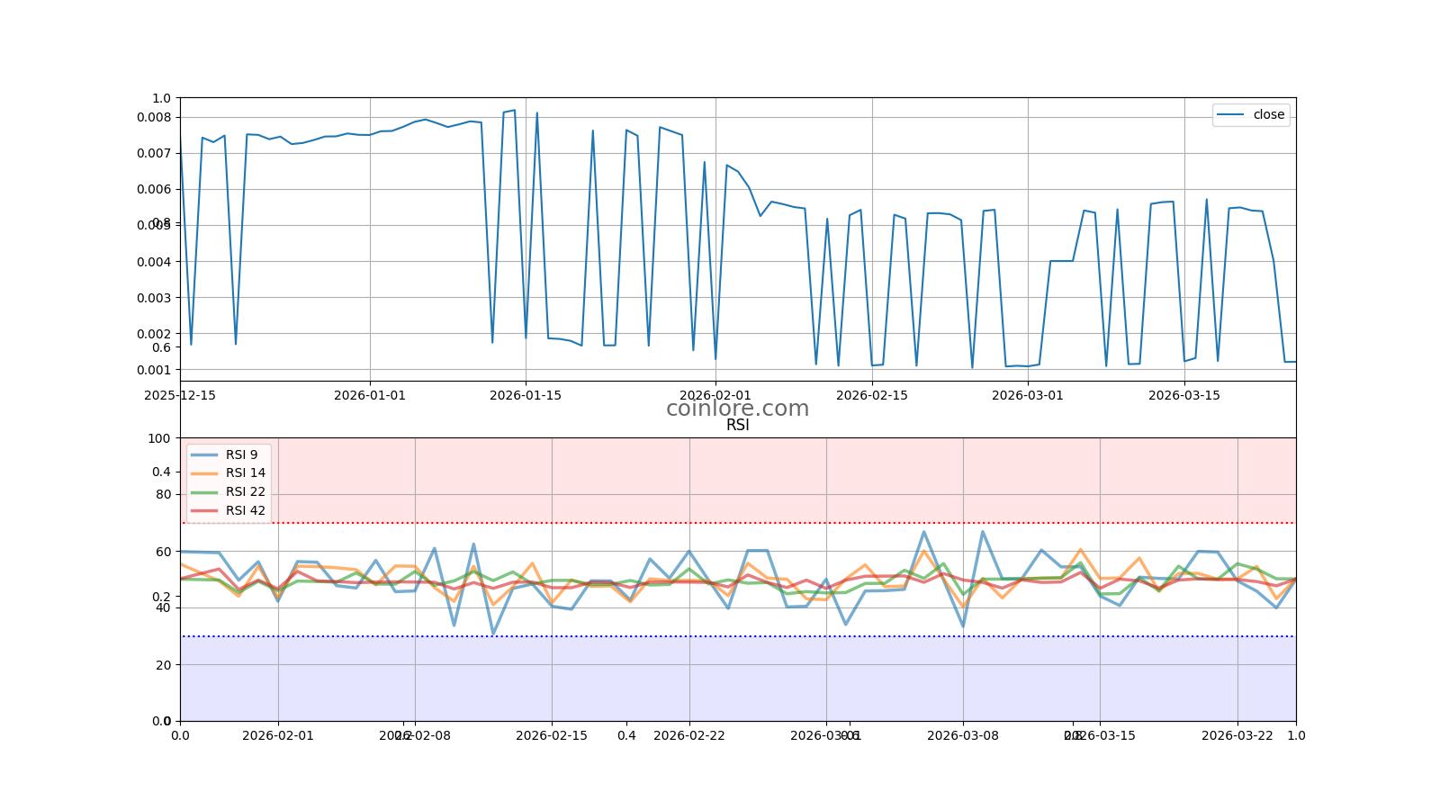 Gourmet Galaxy RSI indicator