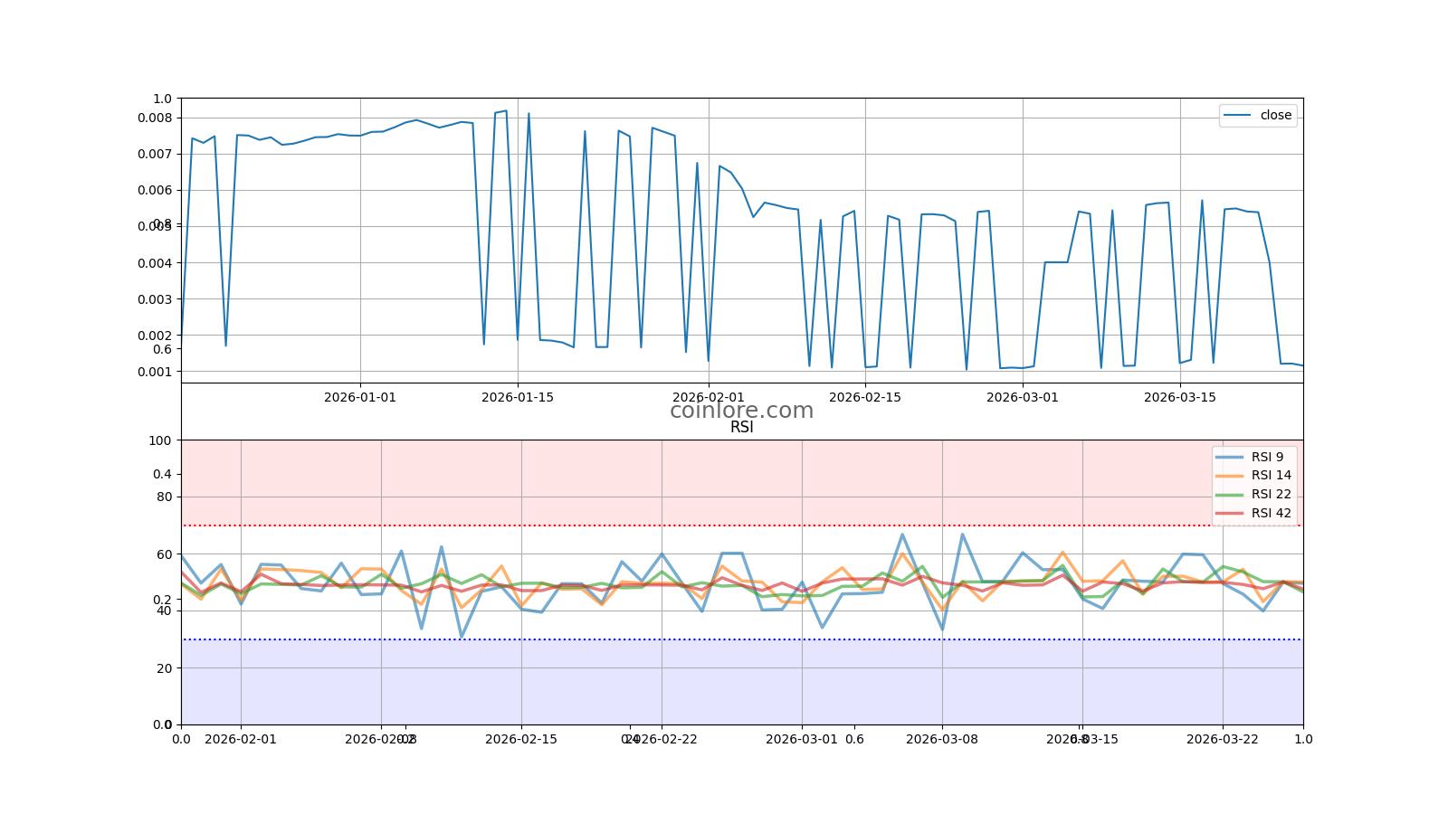 Gourmet Galaxy RSI indicator