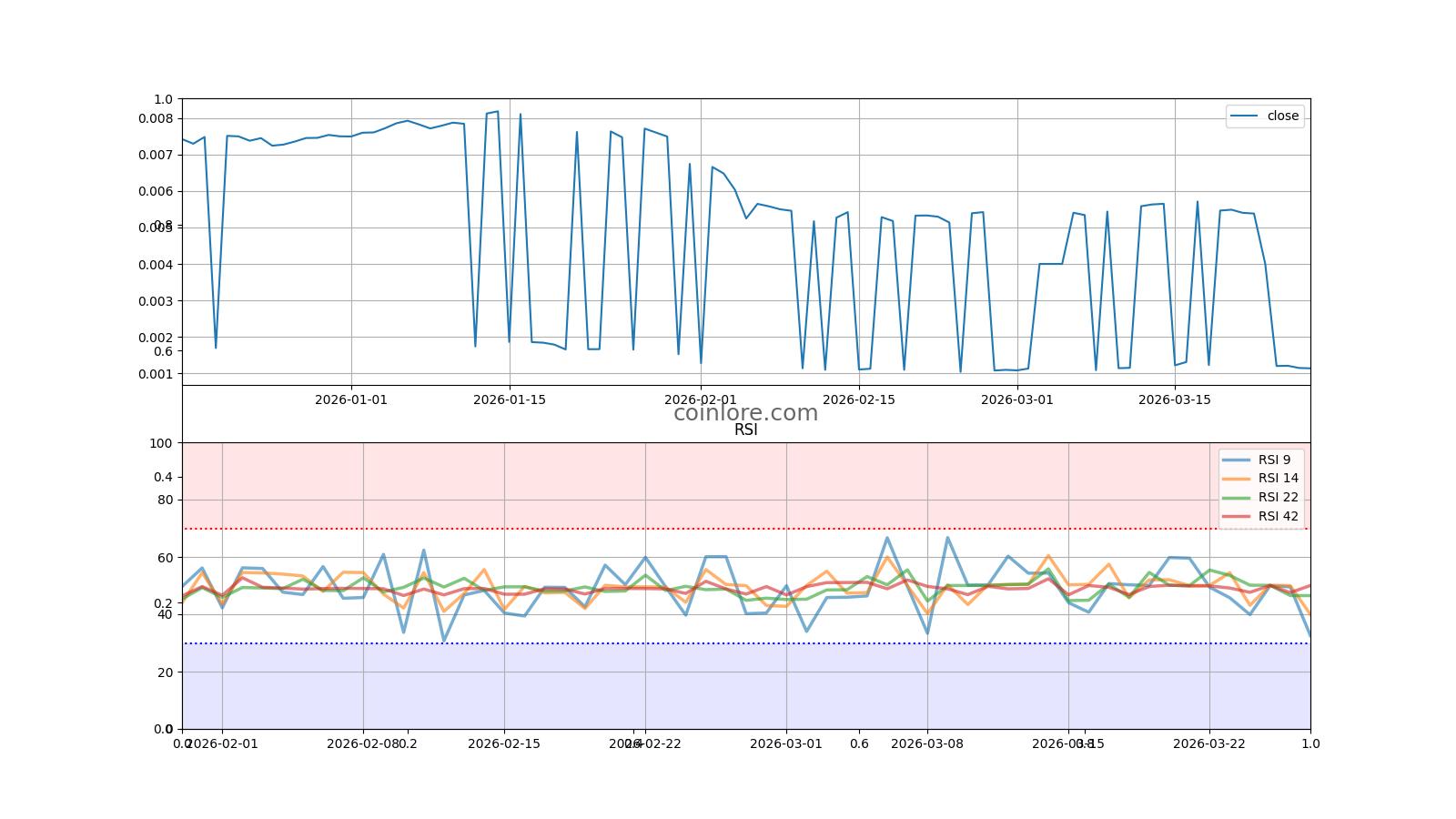 Gourmet Galaxy RSI indicator