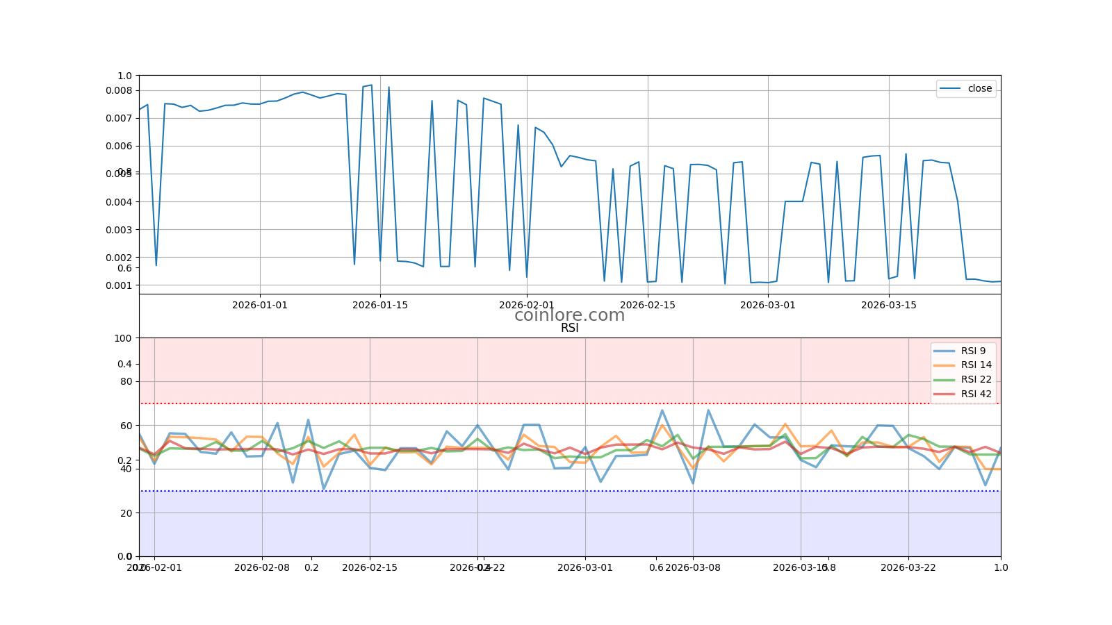 Gourmet Galaxy RSI indicator
