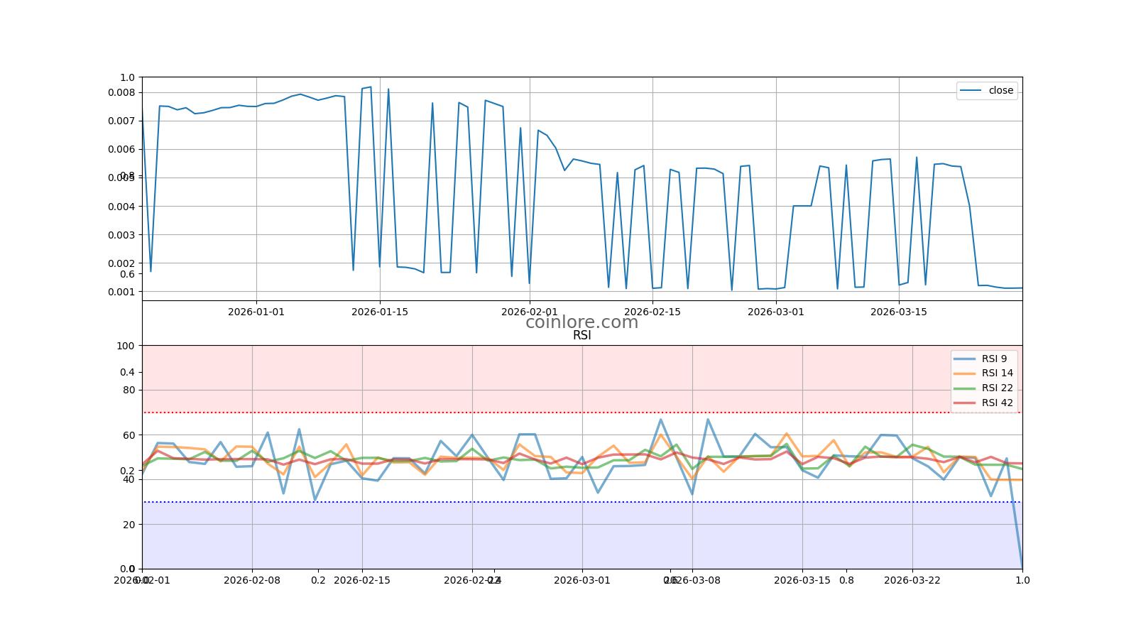 Gourmet Galaxy RSI indicator
