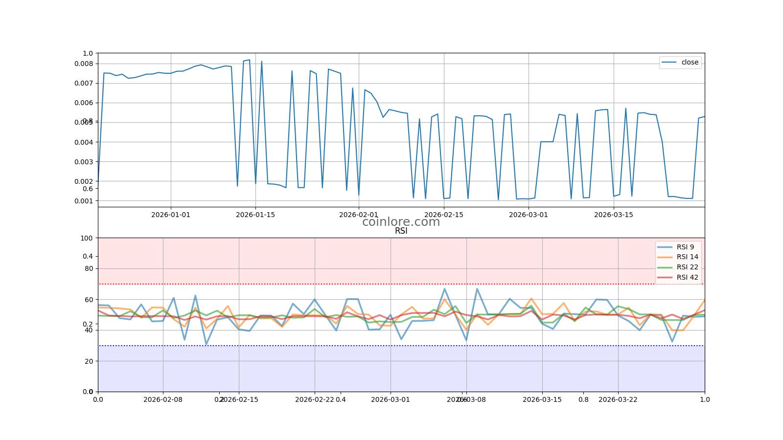Gourmet Galaxy RSI indicator