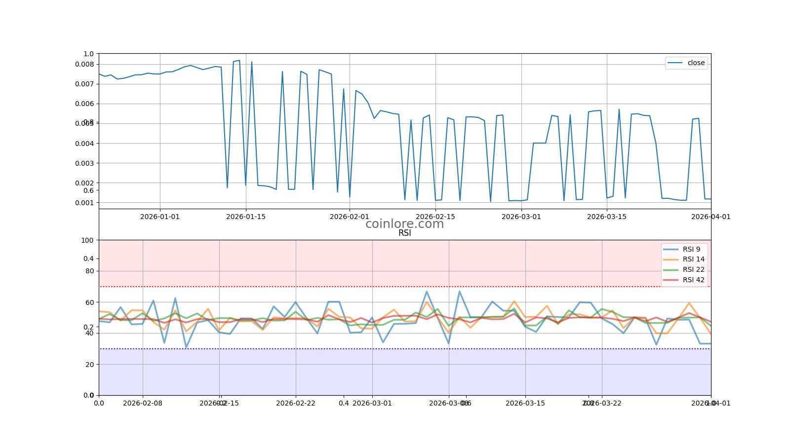 Gourmet Galaxy RSI indicator