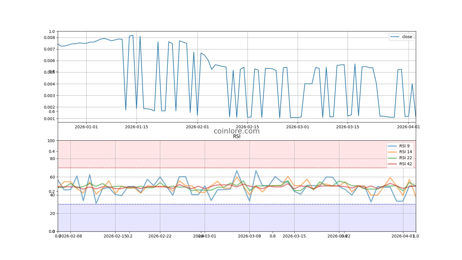Gourmet Galaxy RSI indicator