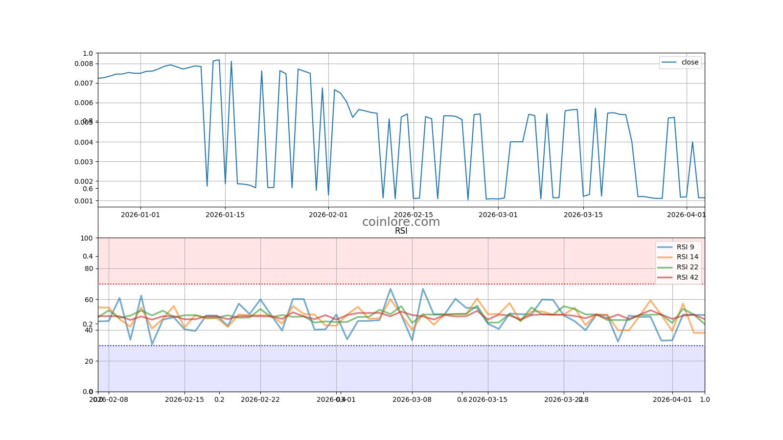 Gourmet Galaxy RSI indicator