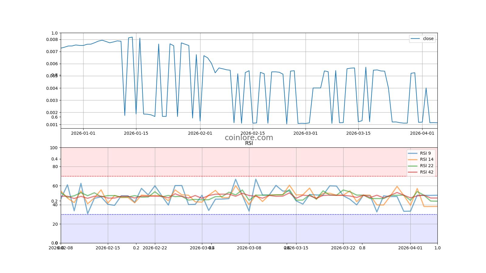 Gourmet Galaxy RSI indicator