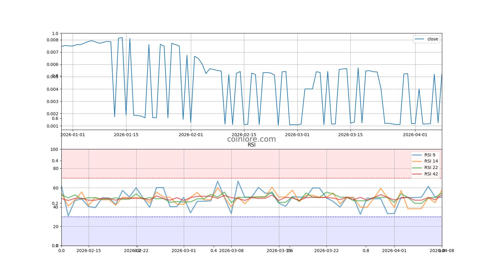 Gourmet Galaxy RSI indicator