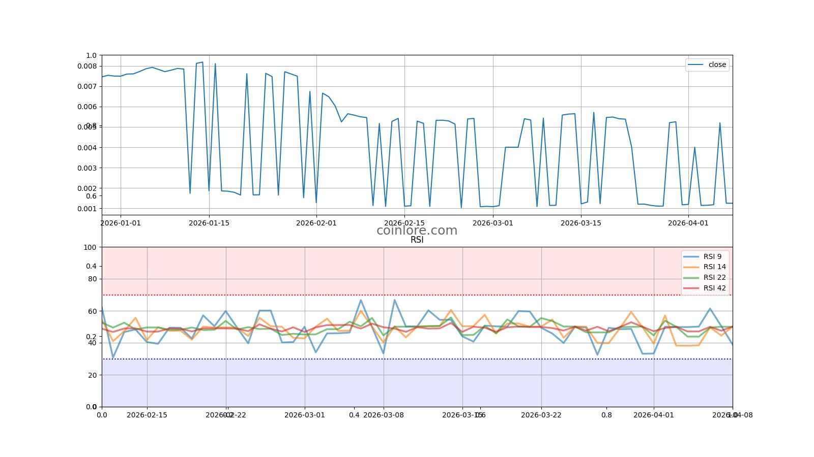 Gourmet Galaxy RSI indicator